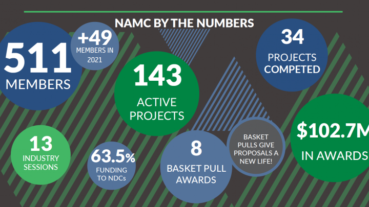 NAMC FY21 Recap & FY22 Path Forward | NAMC